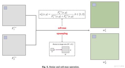 如何用resnet进行特征提取mob6454cc623087的技术博客51cto博客