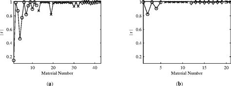Figure 3 From Using Physically Modeled Synthetic Data To Assess Hyperspectral Unmixing