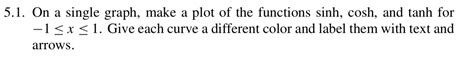 Solved 5 1 On A Single Graph Make A Plot Of The Functions Chegg Com