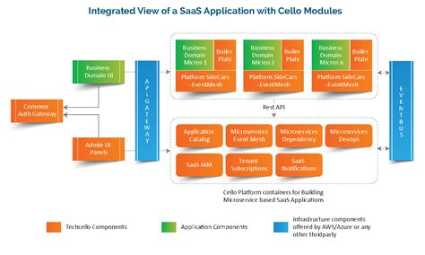 [diagram] Azure Saas Architecture Diagram Mydiagram Online