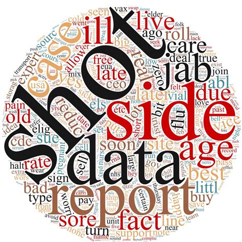 Word Clouds The Size Of The Word Is Proportional To Its Frequency