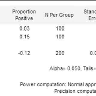 Sample Size Calculation Download Scientific Diagram