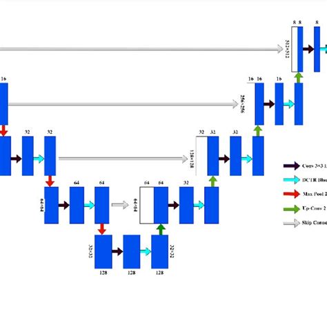 Visualization And Qualitative Comparison Results Under Mainstream Download Scientific Diagram