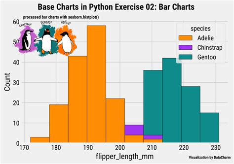 可视化基础篇 Seaborn 基础柱形图绘制 知乎