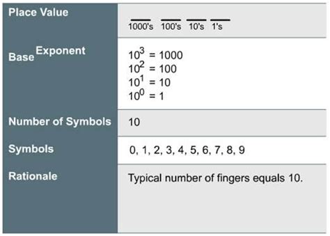 Sistem Bilangan Binary Decimal Hexa Pada IP Address Sistem Bilangan Binary Decimal Hexa