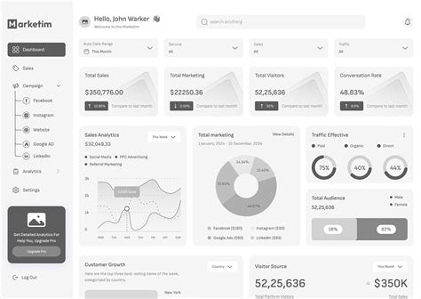 Sales And Marketing Admin Dashboard Ui Design Behance