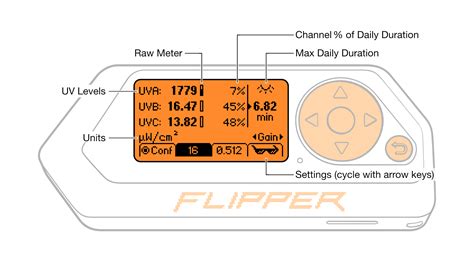 Uv Meter For Flipper Michael Baisch