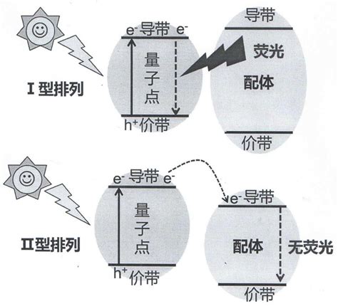 Method For Colorimetric Fluorescence Quenching Dual Mode Detection Of Ketamine Eureka Patsnap