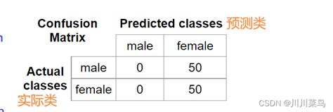 机器学习（七）：线性判别分析（lda Csdn博客