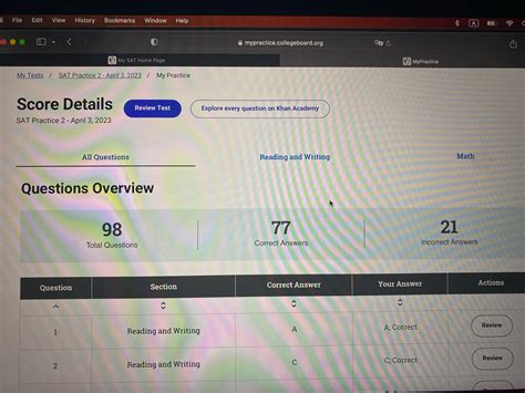 I Just Finished Dsat Practice Test 2 And Got 1340 I Have One Month Til My Test And Want To