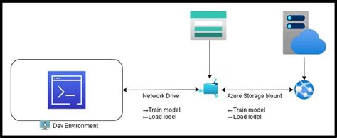 paul paginton on linkedin using openai on azure web app microsoft