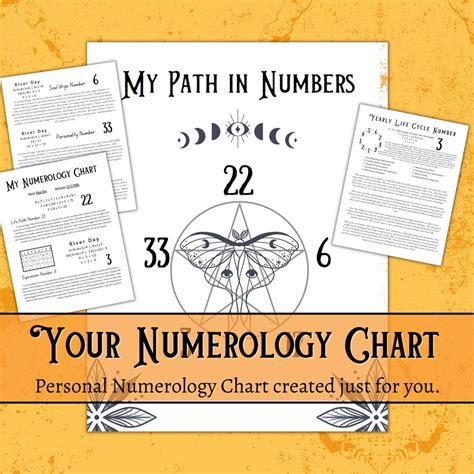 Numerology Report And Guide Personal In Depth Astrology Analysis