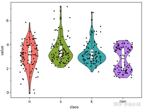 Matplotlib 对称图python 使用plotnine制作简单的箱型图和小提琴图 Csdn博客