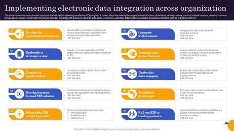 Implementing Electronic Data Integration Across Organization Ppt Sample