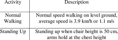 Description Of Daily Routine Activities 10 Download Scientific Diagram