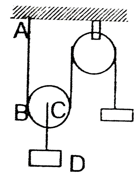 both the strings shown in figure are mode of same material and have sa