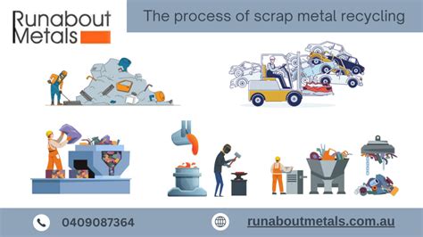 Scrap Metal Recycling Archives Runabout Metals