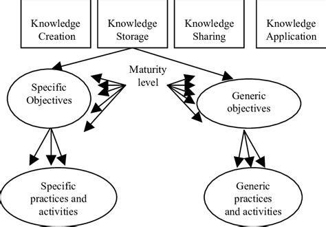 Element Relationship Diagram In Kmmm Download Scientific Diagram