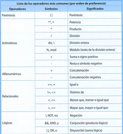 CS GO Tipos de datos y operaciones en programación