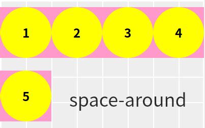 GitHub PawelLin css layout css布局总结 重点介绍flex