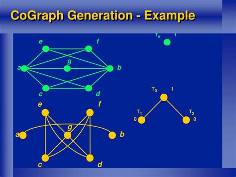 Ppt Read Once Functions Revisited And The Readability Number Of A Boolean Function