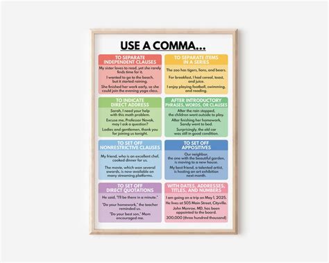 COMMA USAGE Grammar Chart 8 Essential Rules Visual Aid Homebabe Classroom Poster