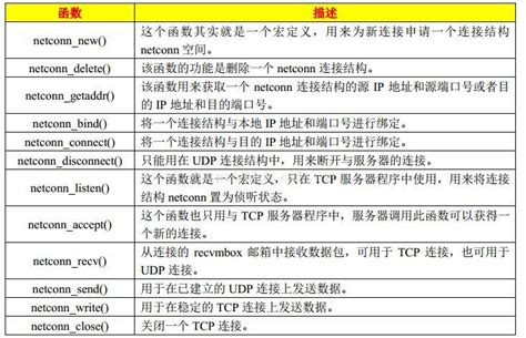 lwip之netconn api 函数 lwip netconn api csdn博客