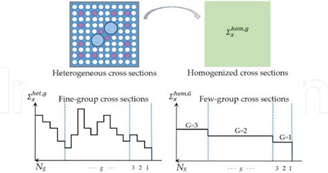 Chapter 2 Nuclear Reactor Simulation Semantic Scholar
