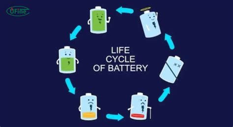 Lithium Ion Cycle Life Tips To Extend Battery Lifespan