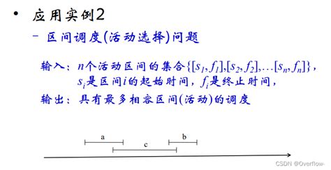 Greedy Algorithm（贪心算法及典例）greedy Algorithm For Matroids Csdn博客