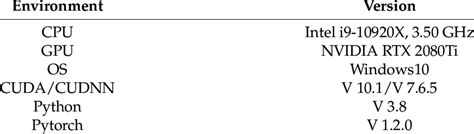 Experimental Configurations Used In This Paper Download Scientific