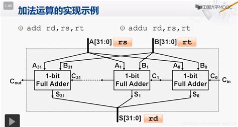 Logisim实验——通过2个半加器实现1 Bit全加器，通过4个一位全加器构成4 Bit加法器（详解）两个半加器组成一个全加器 Csdn博客