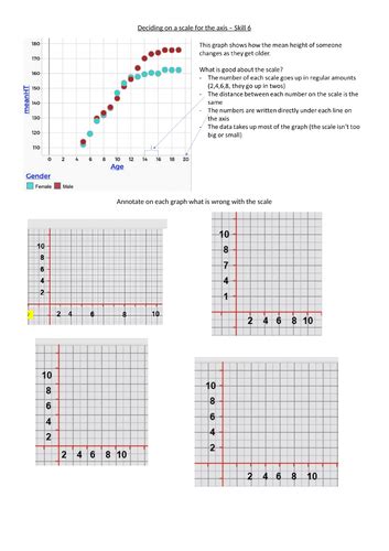 Graph Skills Lesson 2 Choosing An Appropriate Scale For A Graph Teaching Resources