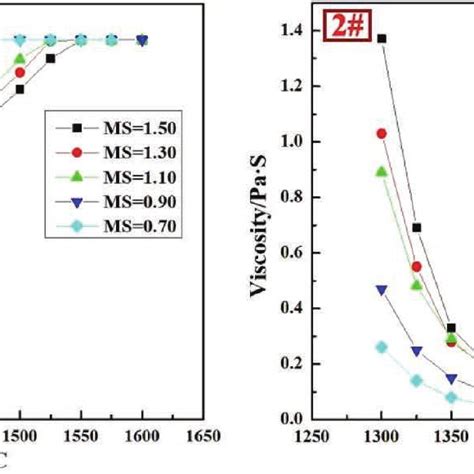 Influence Of Mgo Al2o3 Sio2 Mass Ratio On The Theoretical Volume Download Scientific