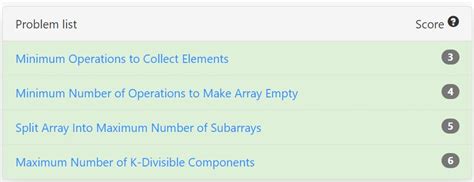 Problemsolving Datastructures Algorithms Dsa Leetcode