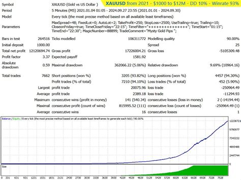 在metatrader市场购买metatrader 4的misty Gold Pips 自动交易程序（ea交易）