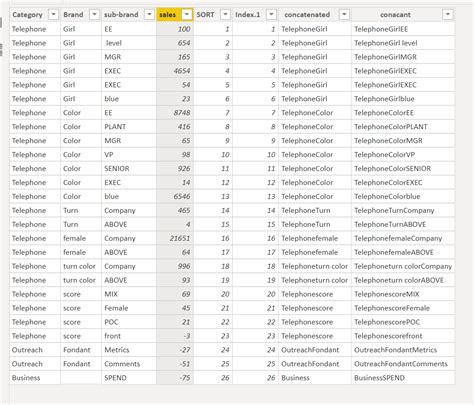 Solved Sort In Matrix Visual Microsoft Fabric Community