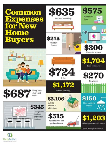 74 Homeowner Tips Ideas In 2025 Homeowner Home Maintenance Home