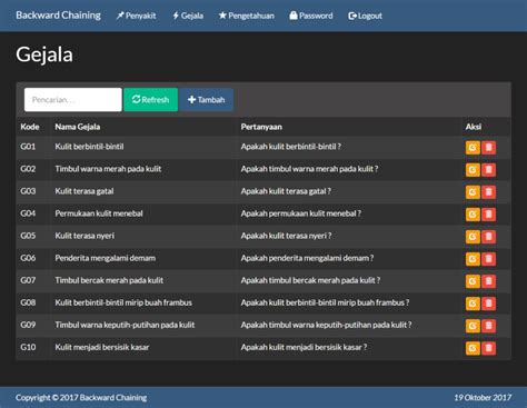 Source Code Backward Chaining Php