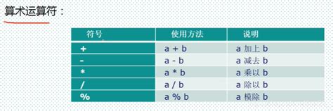 语法篇verilog Hdl及状态机（不更verilog Hdl语言 状态机 Others Csdn博客