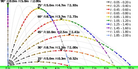 Ideal projectile motion for different angles svg Трек Кикер