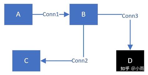 Visio中connect的fromsheet、frompart、fromcell的区别（基于win32com） 知乎