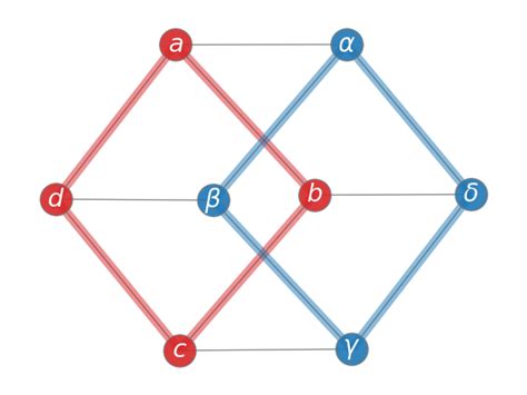 Labels And Colors — Networkx 35 Documentation