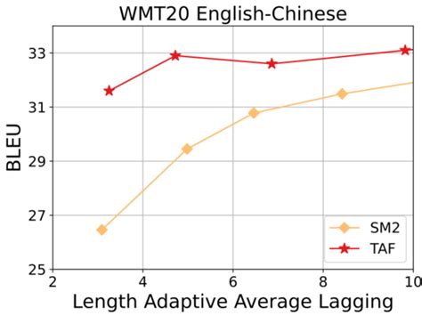 [논문 리뷰] anticipating future with large language model for simultaneous