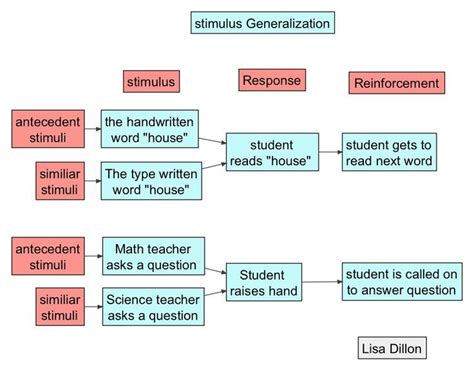 Stimulus Science Definition