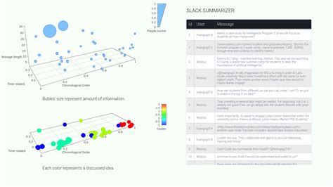 Slack Summarize A AI Powered Application To Visually Summarize Conversations