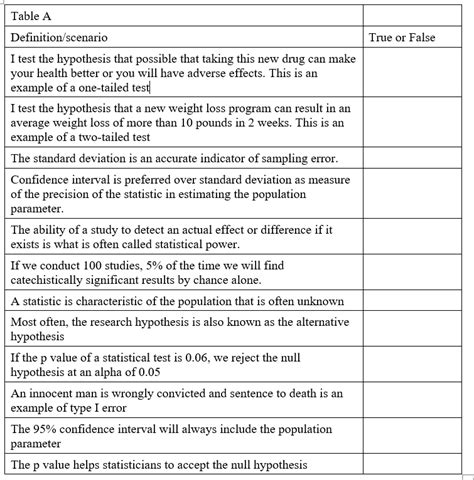 Solved Complete Table A By Determining Whether The Statement