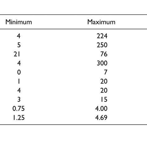 Variables Dimensions And Constituent Items Download Scientific Diagram