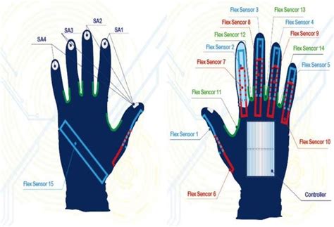 Sensor Equipped Glove Used In The Sensor Based Approach C Dataset Download Scientific Diagram