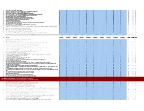 Integrated IT Service Management Implementation Toolkit Template Excel XLS